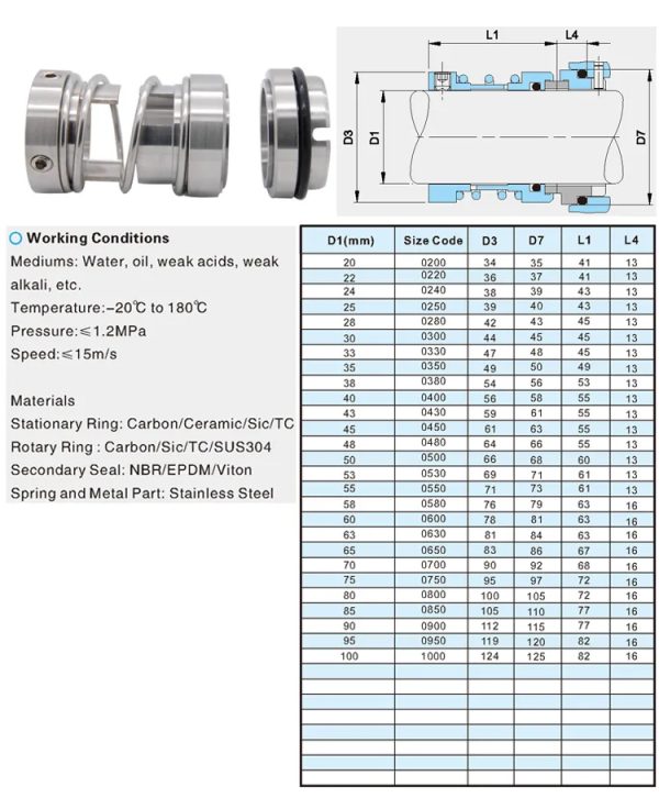 Mechanical Seals for Textile Dyeing Machines - mechanical cartridge ...