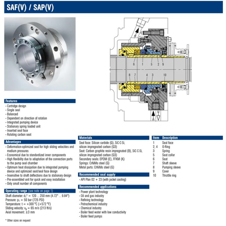 70 cartridge mechanical seal SAF-70-QREG-304147 safematic - mechanical ...